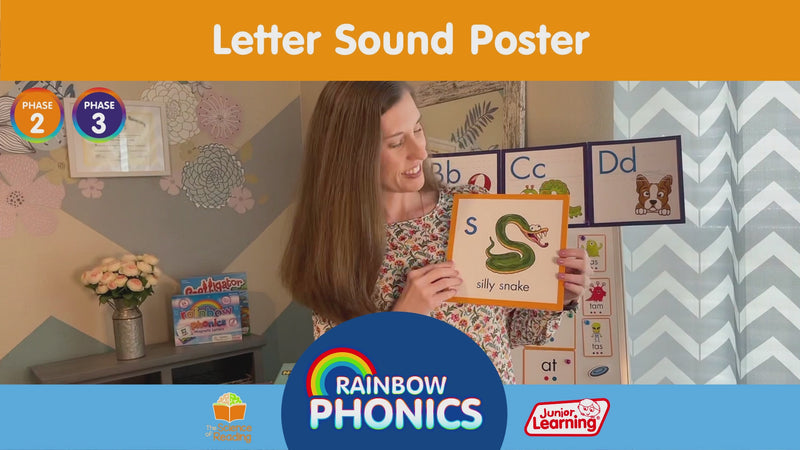 Letter Sound Poster – Junior Learning USA