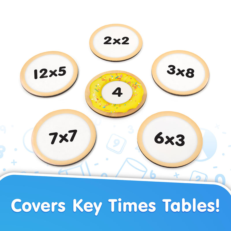 Multiplication Snacks – Junior Learning USA