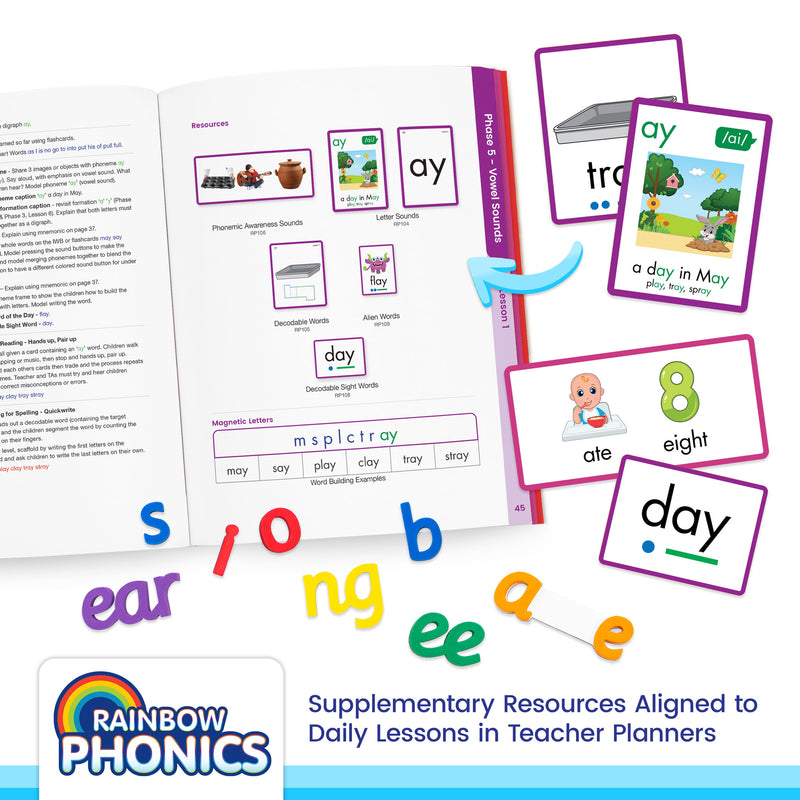 Rainbow Phonics School Kit 1st Grade – Junior Learning USA