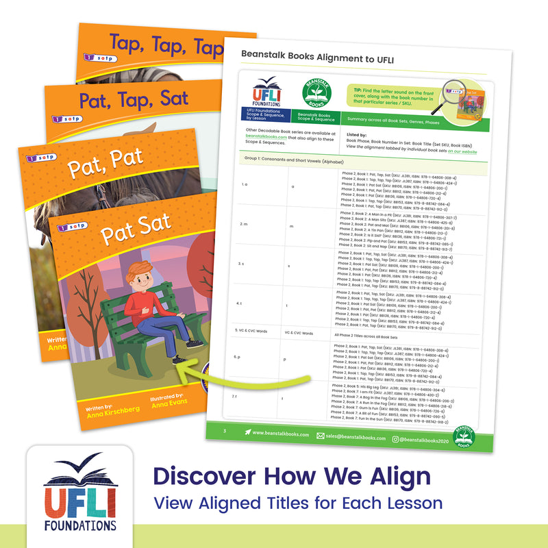 2nd Grade UFLI Class Kit – Junior Learning USA
