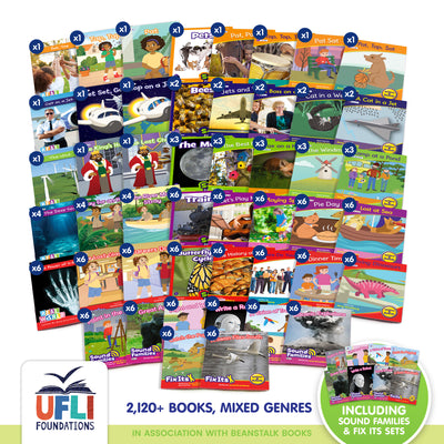 2nd Grade UFLI Class Kit – Junior Learning USA