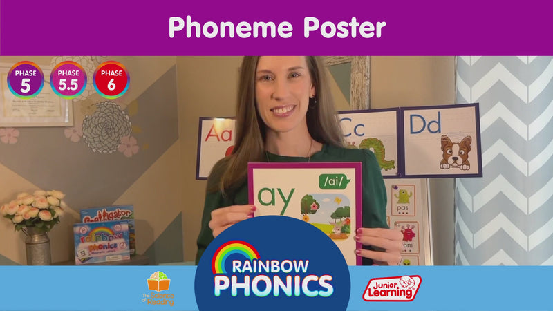 Phoneme Poster – Junior Learning USA